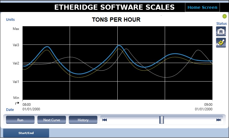 Software Scales